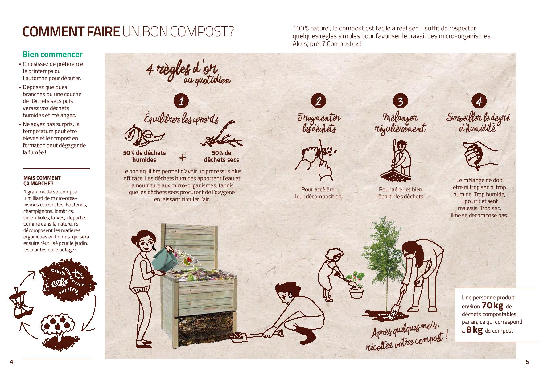 Je composte en ville – Isles-Lès-Villenoy